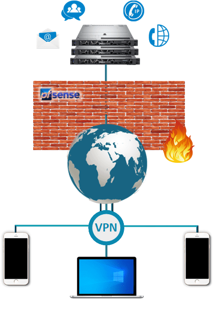 Secure communications system – Vilengy-europe